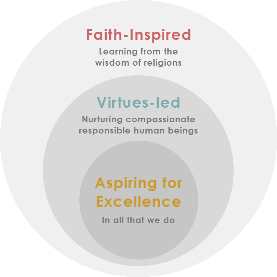 Nishkam School Trust - Home